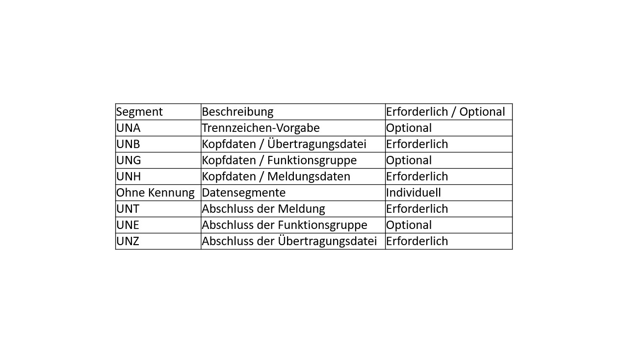 EDIFACT Definition & Erklärung | Datenbank, DWH & BI Lexikon