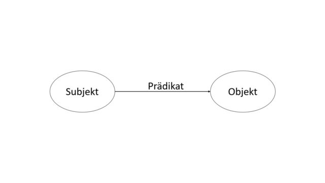 Resource Description Framework Definition And Erklärung Datenbank Dwh